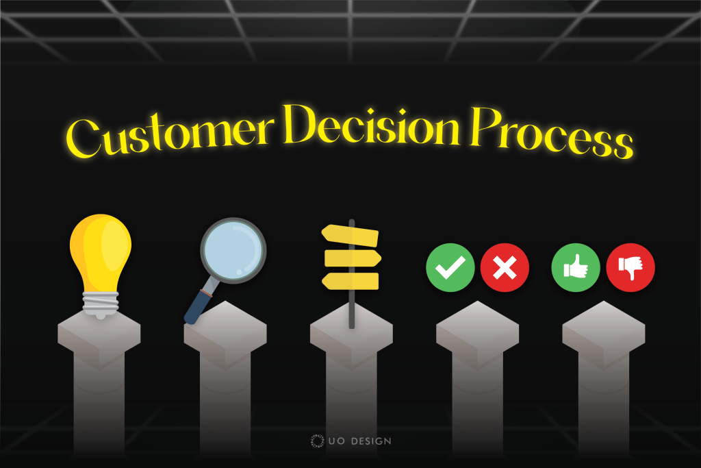 Understanding the Customer Decision Process - KIT CENTER