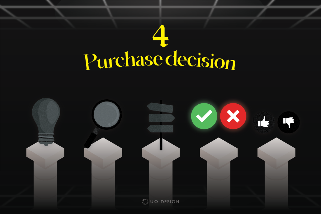 Understanding the Customer Decision Process - KIT CENTER